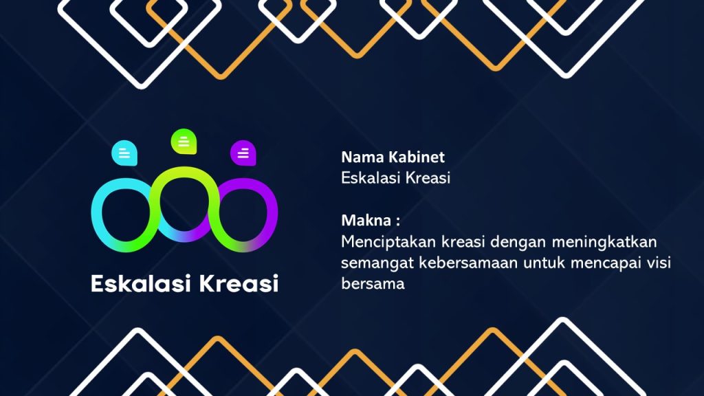 Kabinet Eskalasi Kreasi
